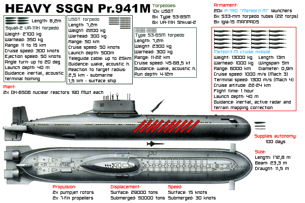 BEMIL 사진 자료실 - 유용원의 군사세계