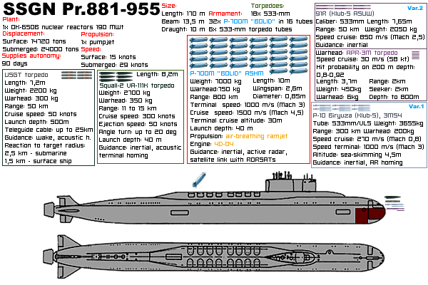 BEMIL 사진 자료실 - 유용원의 군사세계