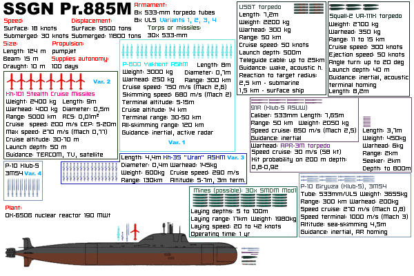 BEMIL 사진 자료실 - 유용원의 군사세계