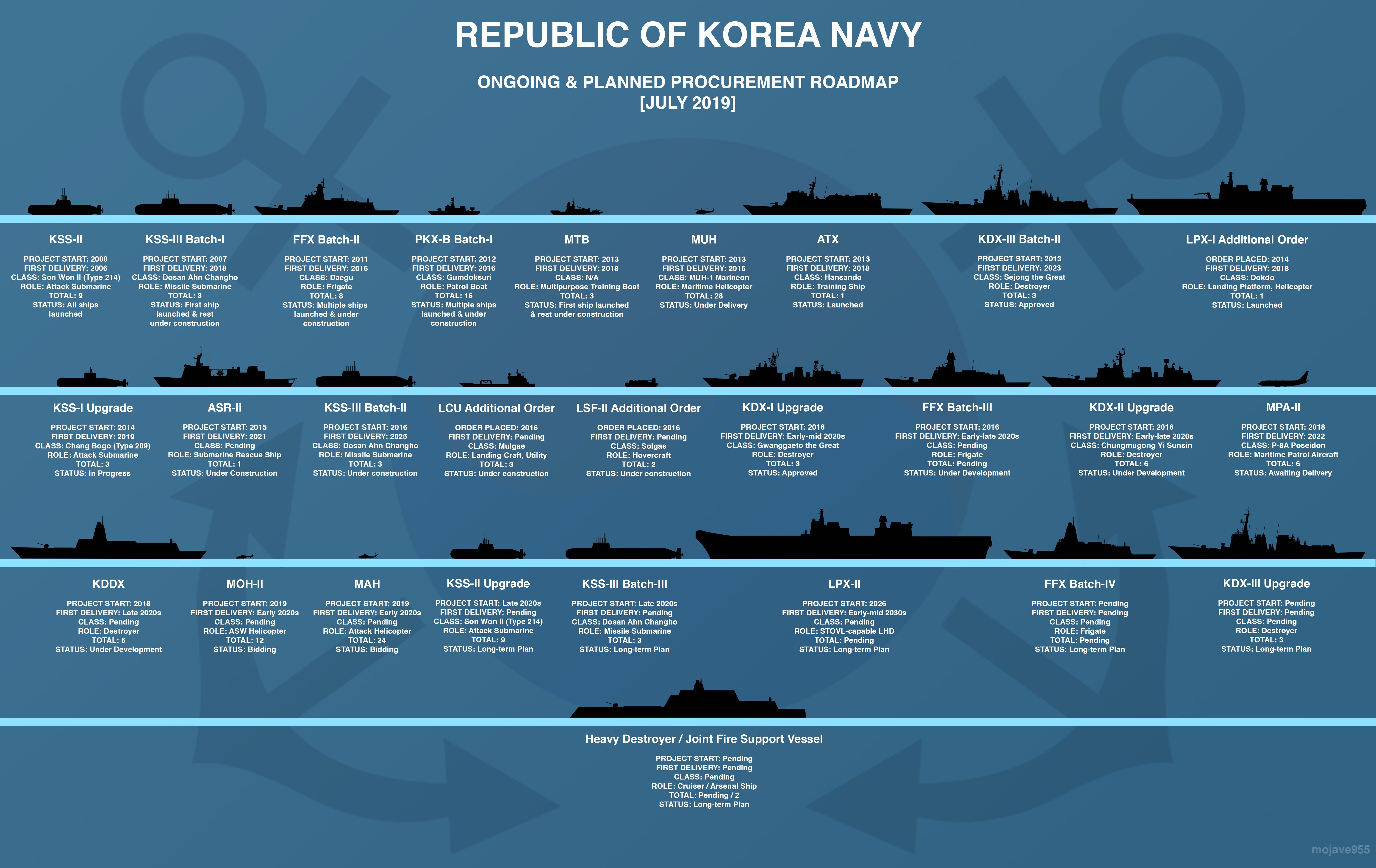 BEMIL 사진 자료실 - 유용원의 군사세계