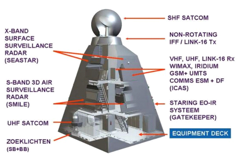 BEMIL 사진 자료실 - 유용원의 군사세계