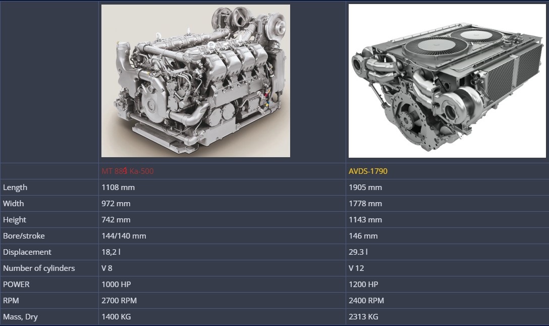 BEMIL 사진 자료실 - 유용원의 군사세계