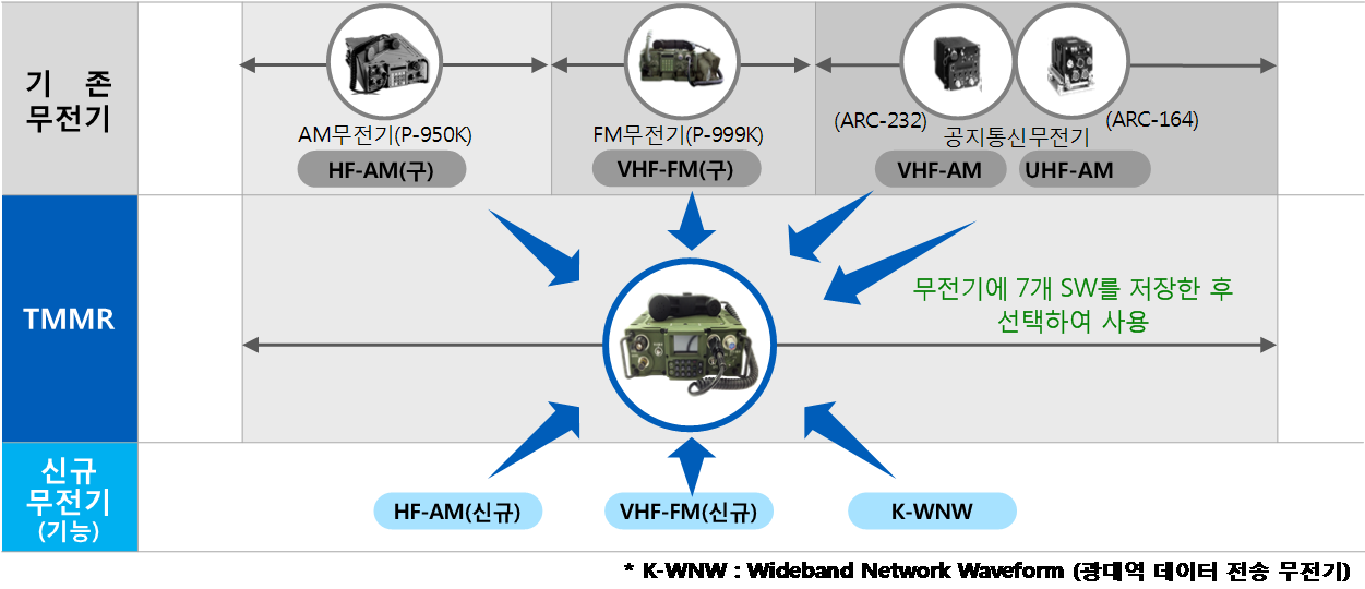 TMMR & E-Lynx : 네이버 블로그