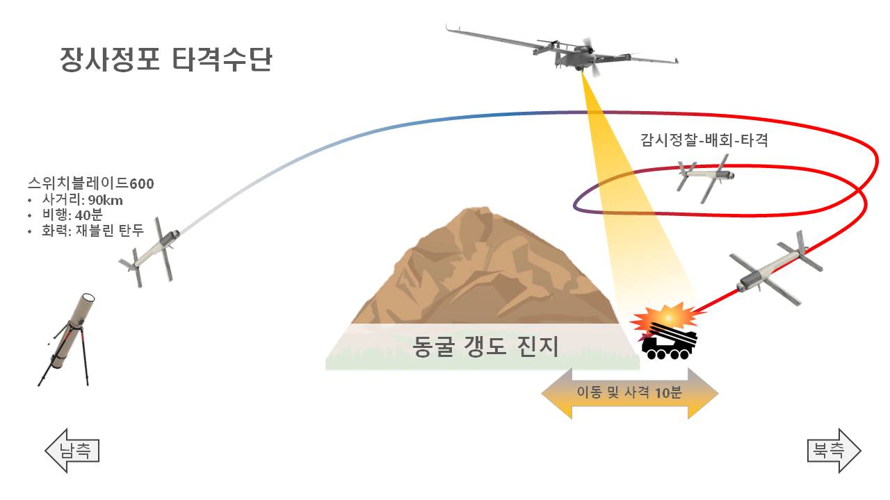 전문가 코너 - BEMIL 군사세계