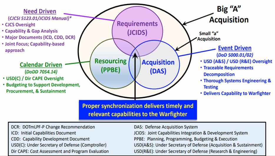 전문가 코너 - 유용원의 군사세계