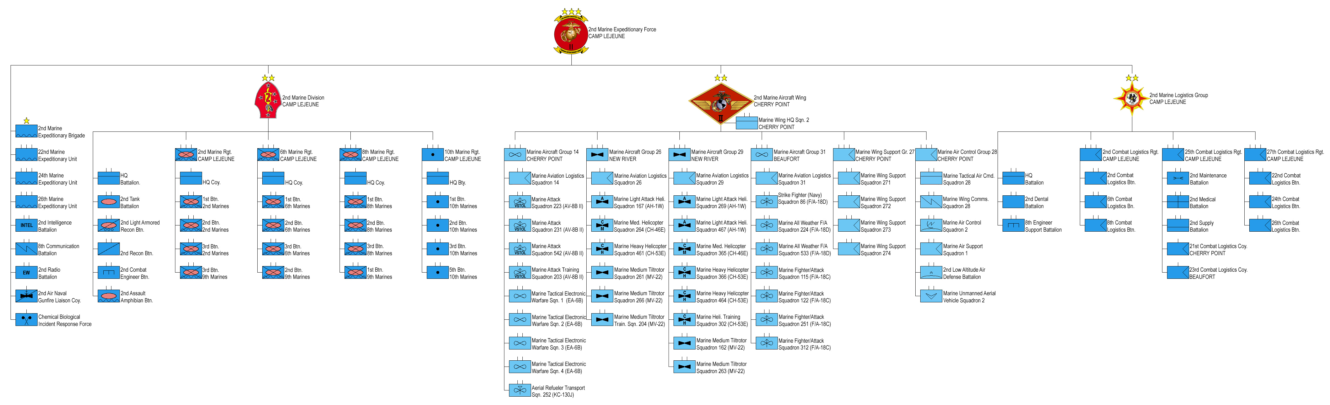 BEMIL 아카이브 - 유용원의 군사세계
