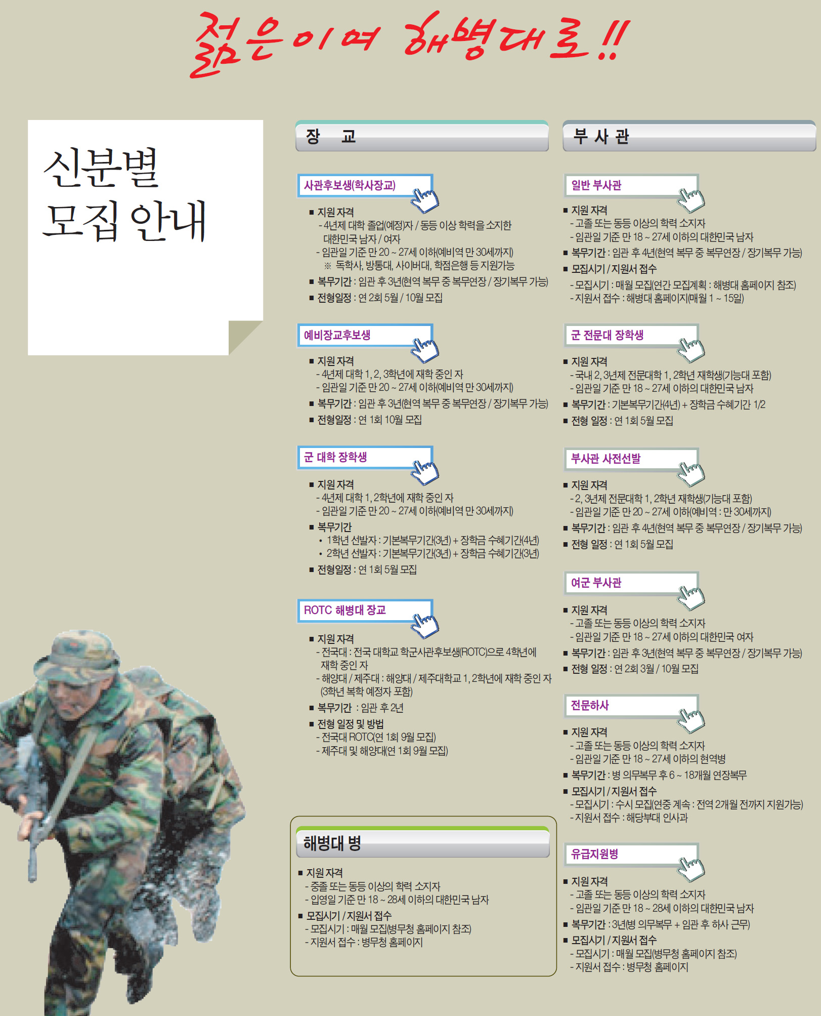 BEMIL 아카이브 - BEMIL 군사세계