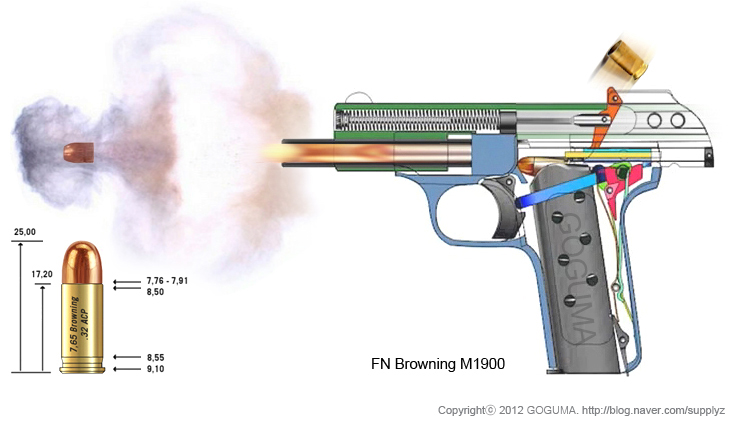BEMIL 아카이브 - BEMIL 군사세계