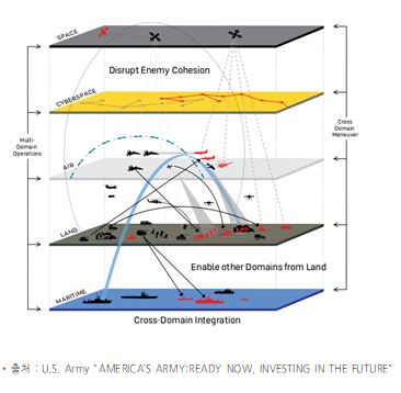 한국군사문제연구원 - BEMIL 군사세계