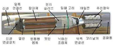 글로벌 디펜스 리뷰 - 유용원의 군사세계