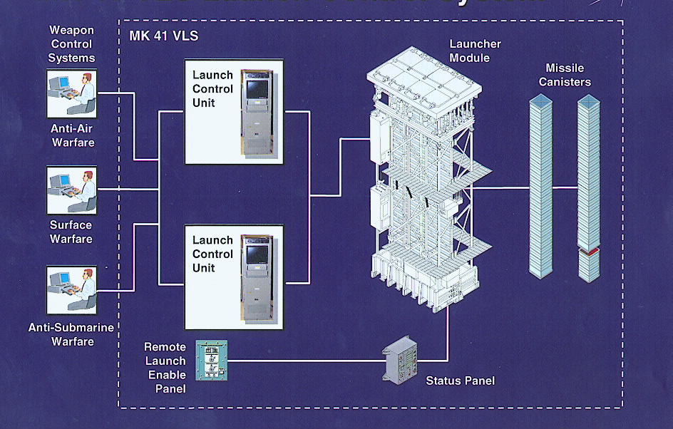 VLS의 구성요소) Launch Control : 네이버 블로그