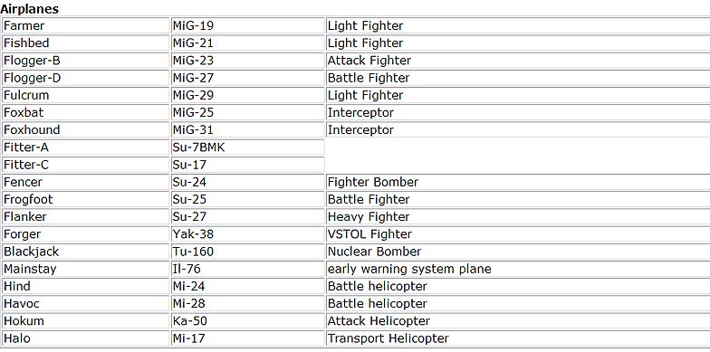 전문가 코너 - 유용원의 군사세계