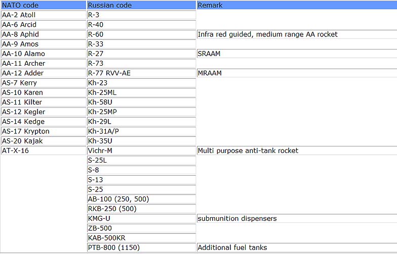 전문가 코너 - 유용원의 군사세계