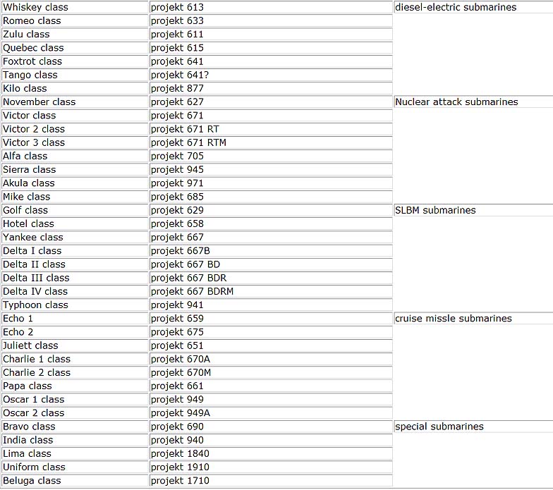 전문가 코너 - 유용원의 군사세계