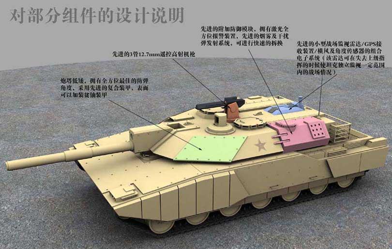 NationStates | Dispatch | People's Liberation Army Order of Battle