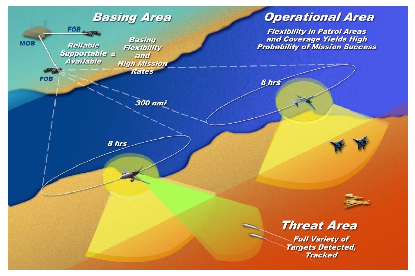 무기 토론방 - 유용원의 군사세계