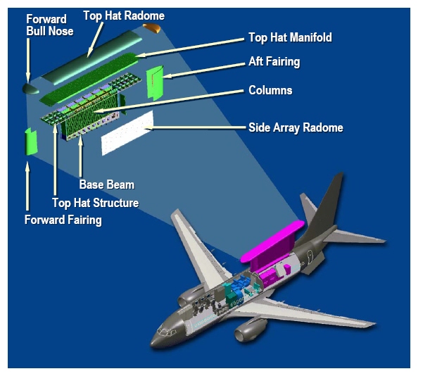 무기 토론방 - 유용원의 군사세계