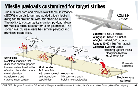 무기 토론방 - 유용원의 군사세계