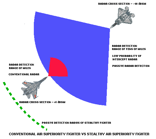 무기 토론방 - 유용원의 군사세계