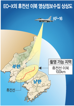 무기 토론방 - 유용원의 군사세계