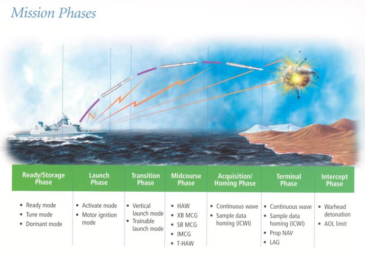 무기 토론방 - 유용원의 군사세계