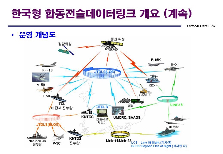 무기 토론방 - 유용원의 군사세계