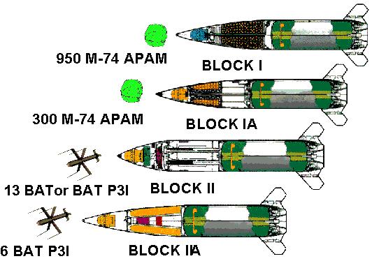 무기 토론방 - 유용원의 군사세계