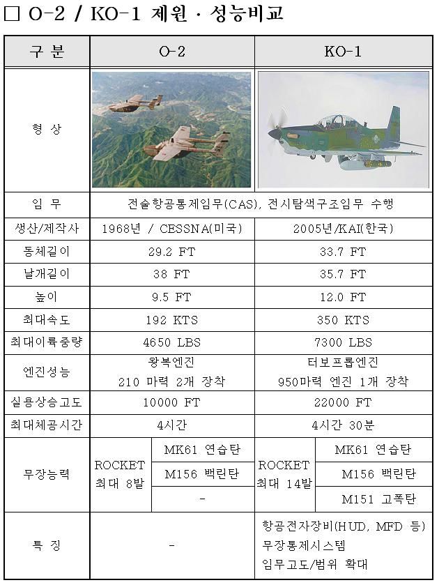 무기 토론방 - 유용원의 군사세계