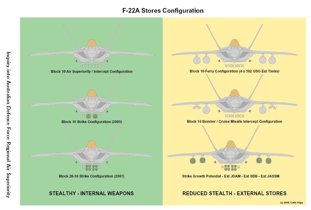 무기 토론방 - 유용원의 군사세계