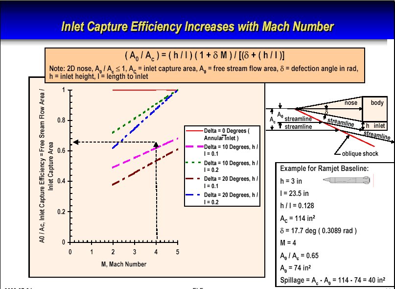 무기 토론방 - BEMIL 군사세계