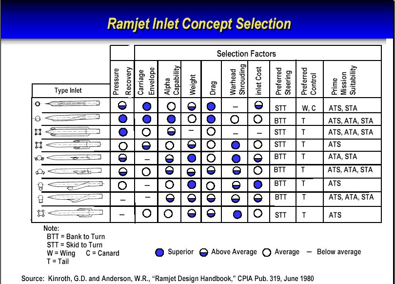 무기 토론방 - 유용원의 군사세계