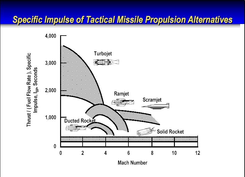 무기 토론방 - 유용원의 군사세계