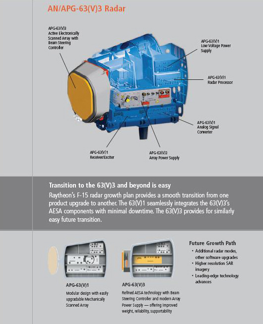 무기 토론방 - 유용원의 군사세계