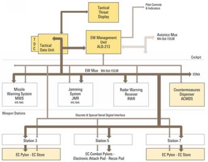 무기 토론방 - 유용원의 군사세계