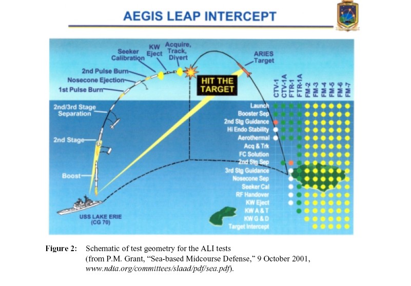 무기 토론방 - 유용원의 군사세계