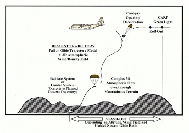 무기 토론방 - 유용원의 군사세계