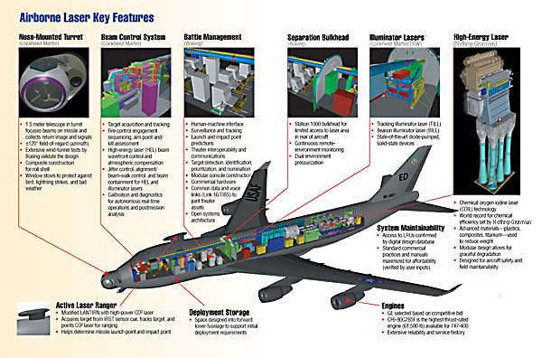 무기 토론방 - 유용원의 군사세계