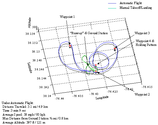 BEMIL 사진 자료실 - 유용원의 군사세계
