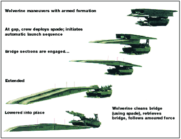 BEMIL 사진 자료실 - 유용원의 군사세계