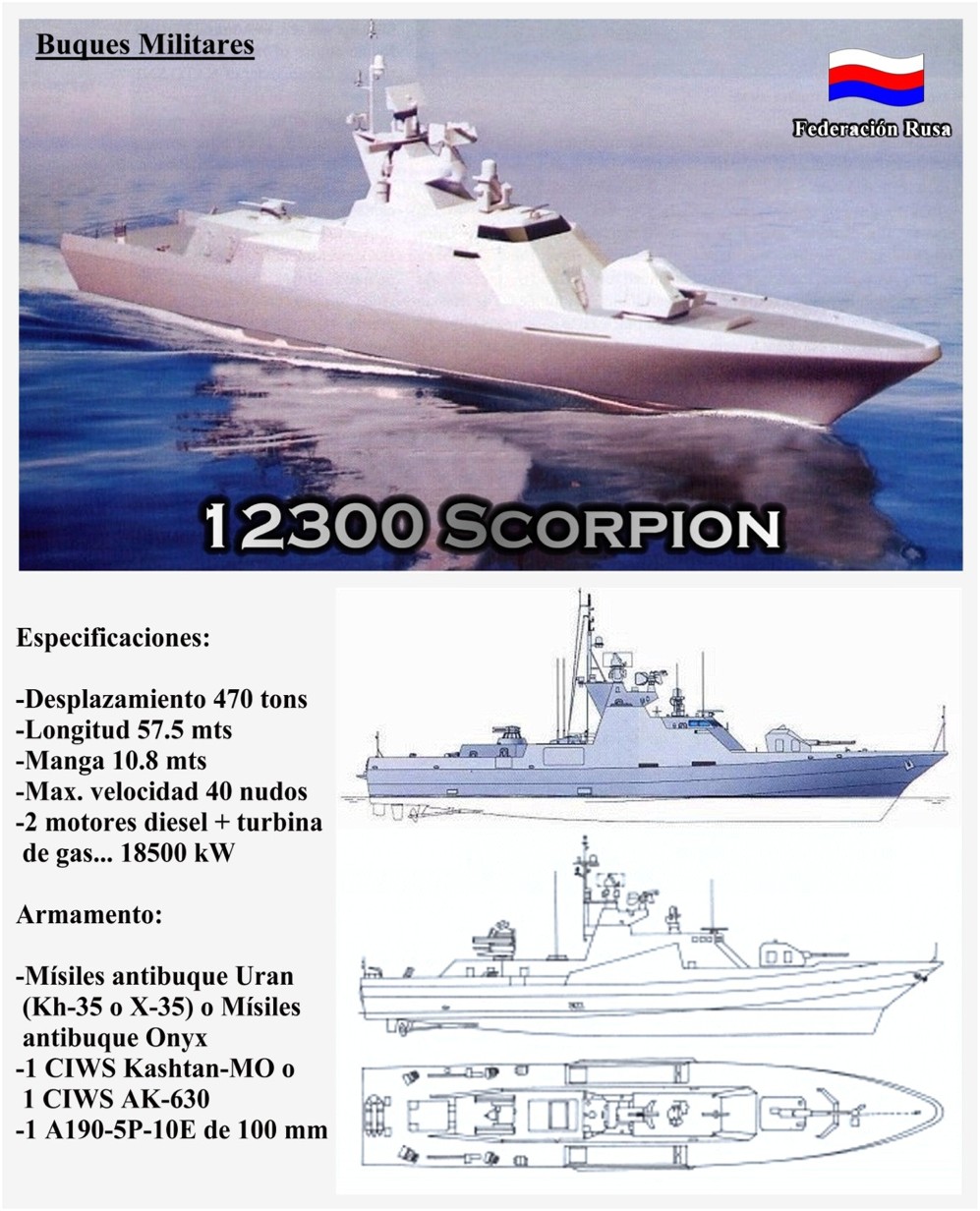 What's next warship designs for Vietnam Navy in future? | Page 7 ...