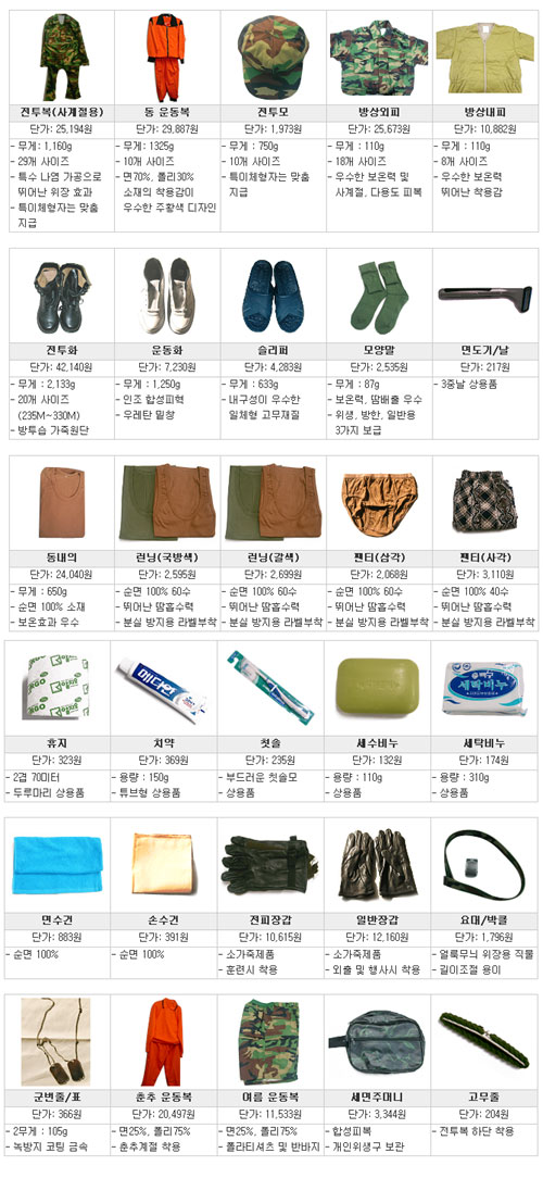 BEMIL 사진 자료실 - 유용원의 군사세계