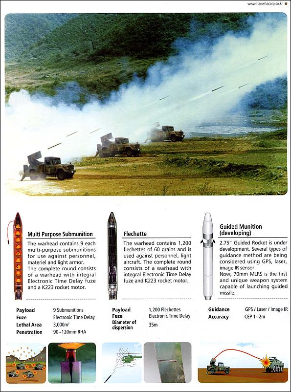 Ground based 2.75 inch rockets cheap firepower or useless | Page 4 ...