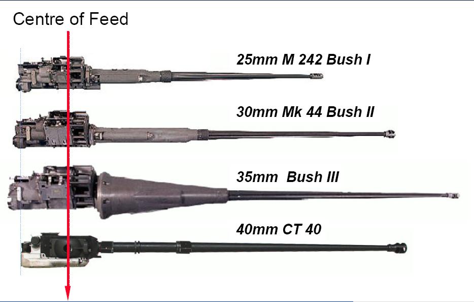 BEMIL 사진 자료실 - 유용원의 군사세계