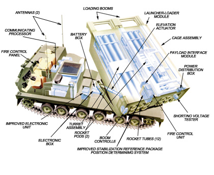 BEMIL 사진 자료실 - 유용원의 군사세계
