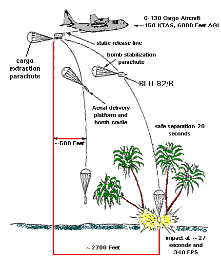 BEMIL 사진 자료실 - 유용원의 군사세계