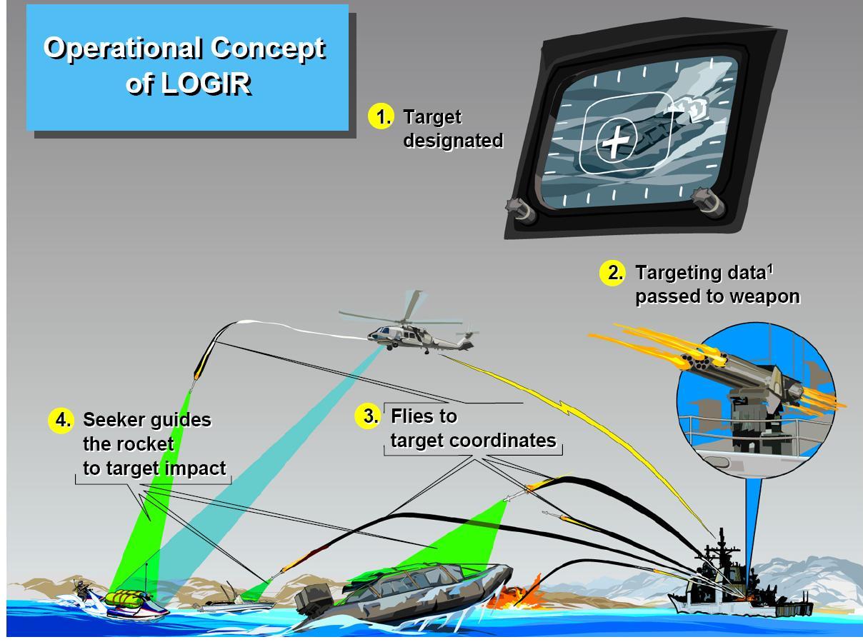 BEMIL 사진 자료실 - 유용원의 군사세계