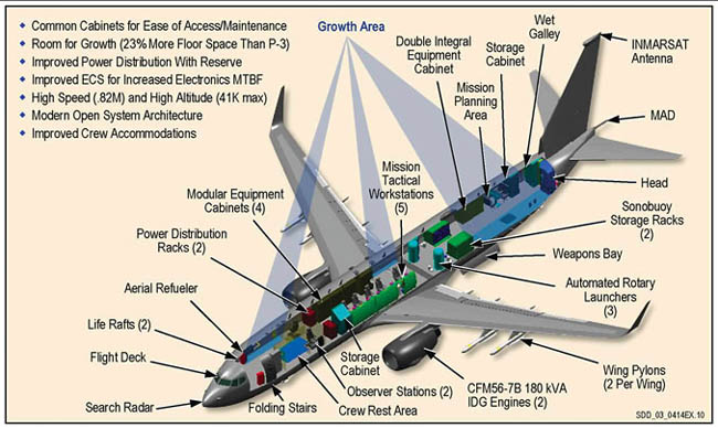 BEMIL 사진 자료실 - 유용원의 군사세계
