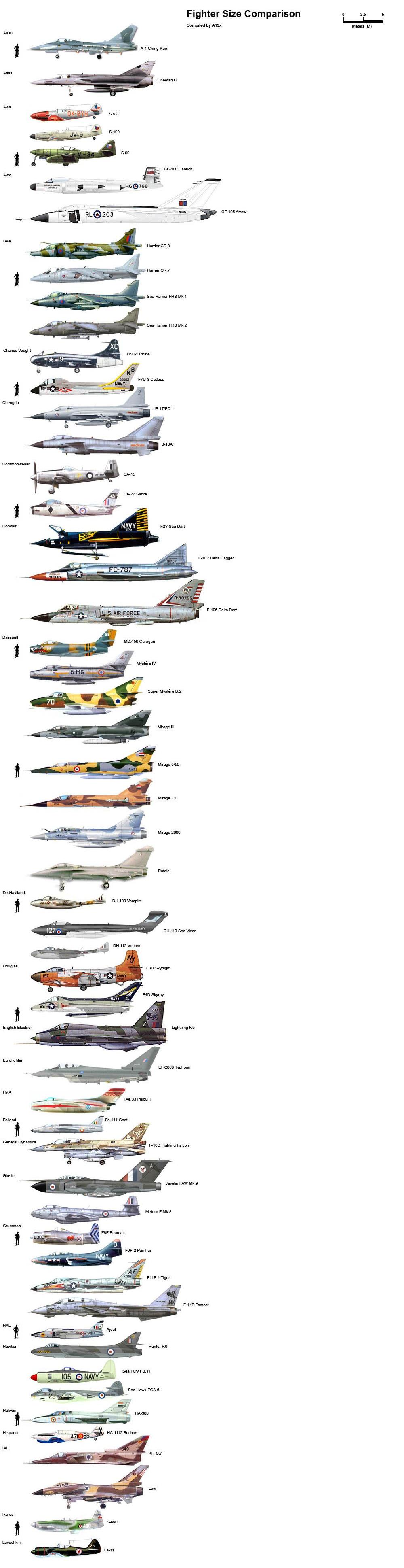 BEMIL 아카이브 - 유용원의 군사세계