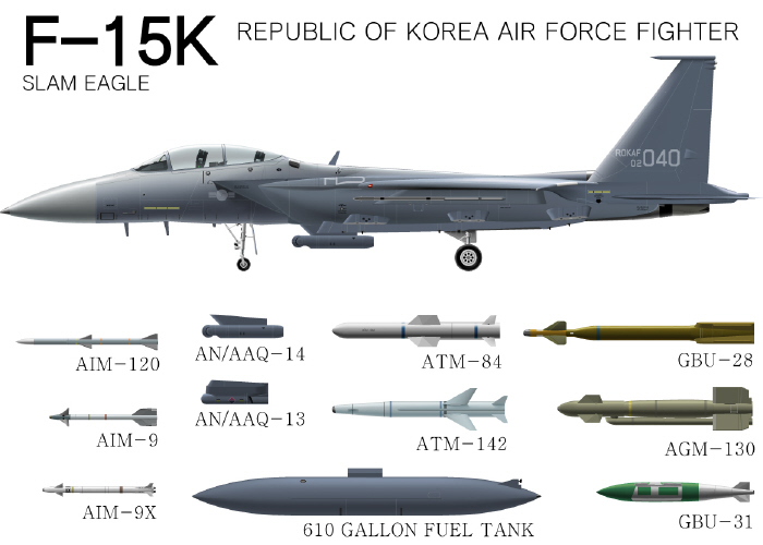 BEMIL 아카이브 - 유용원의 군사세계