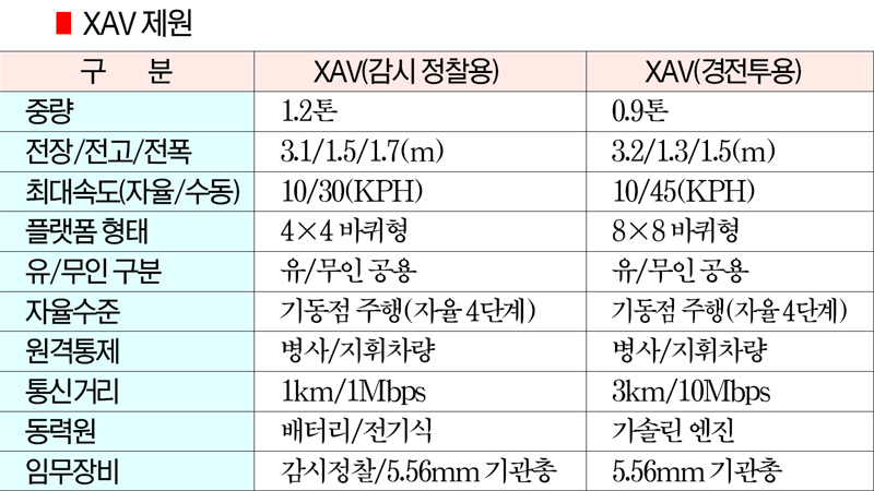 BEMIL 아카이브 - 유용원의 군사세계